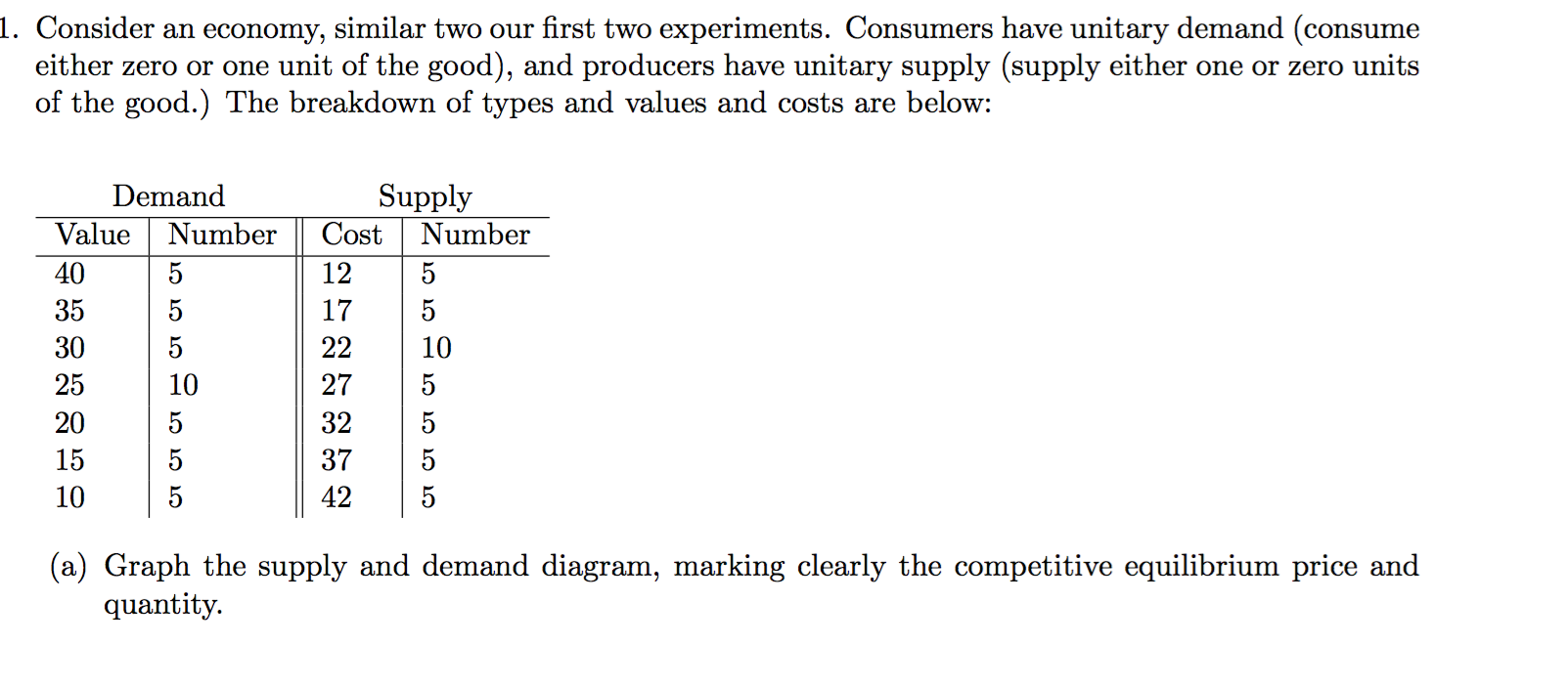 (b) Calculate the consumer and producer surplus in | Chegg.com