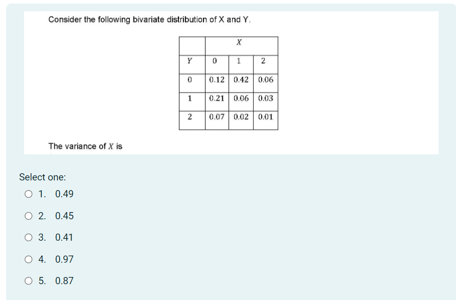 Solved Consider the following bivariate distribution of X | Chegg.com