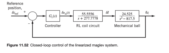 Solved Design a full state feedback controller with desired | Chegg.com