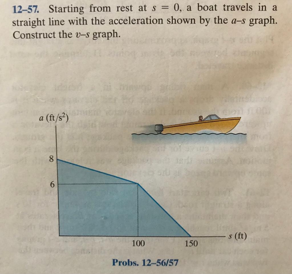 Solved 12-57. Starting from rest at s = 0, a boat travels in | Chegg.com