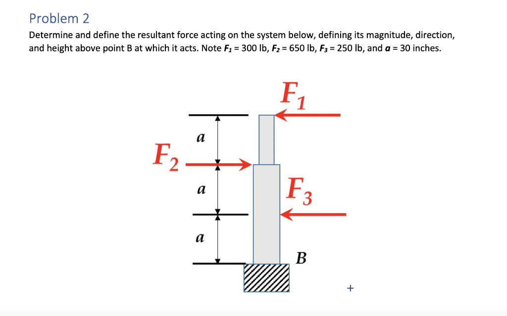 Solved Problem 2 Determine and define the resultant force | Chegg.com
