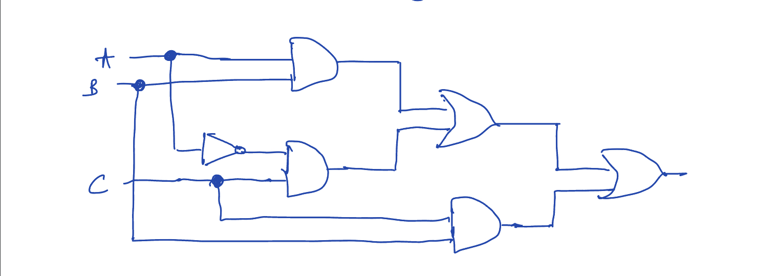 In this problem you will optimize a circuit by | Chegg.com