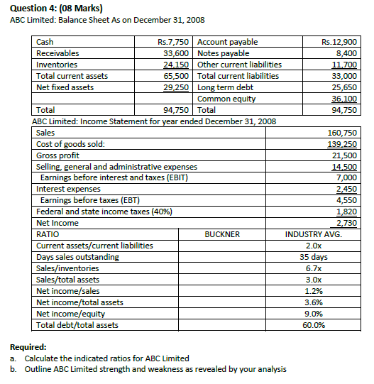 Solved Question 4: (08 Marks) ABC Limited: Balance Sheet As | Chegg.com