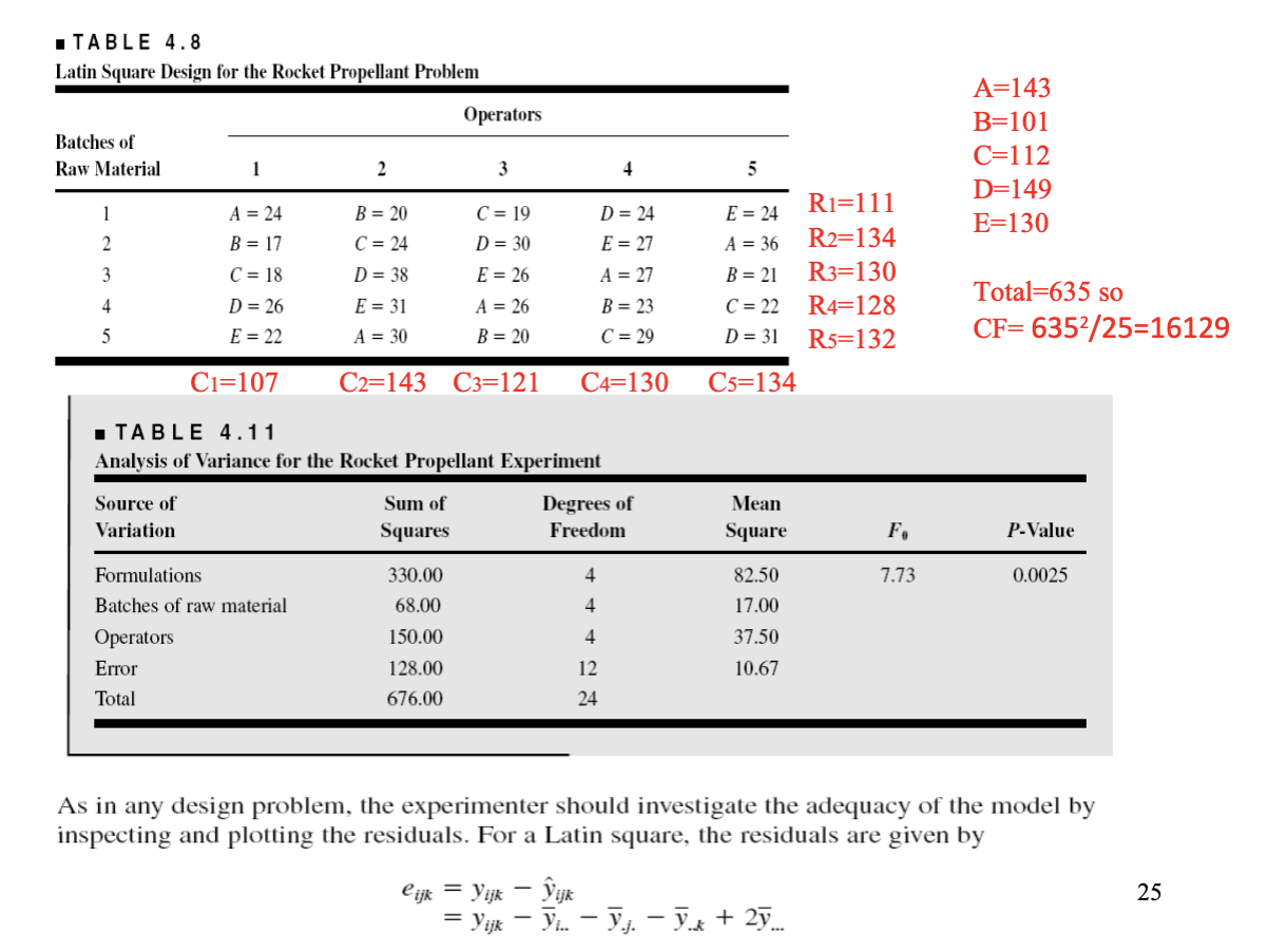 Solved For The Data On Lecture Slide 25 A Show The