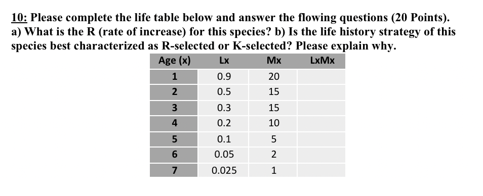 Solved 10: Please complete the life table below and answer | Chegg.com