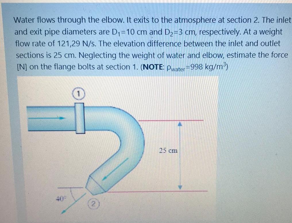 Solved Water flows through the elbow. It exits to the | Chegg.com