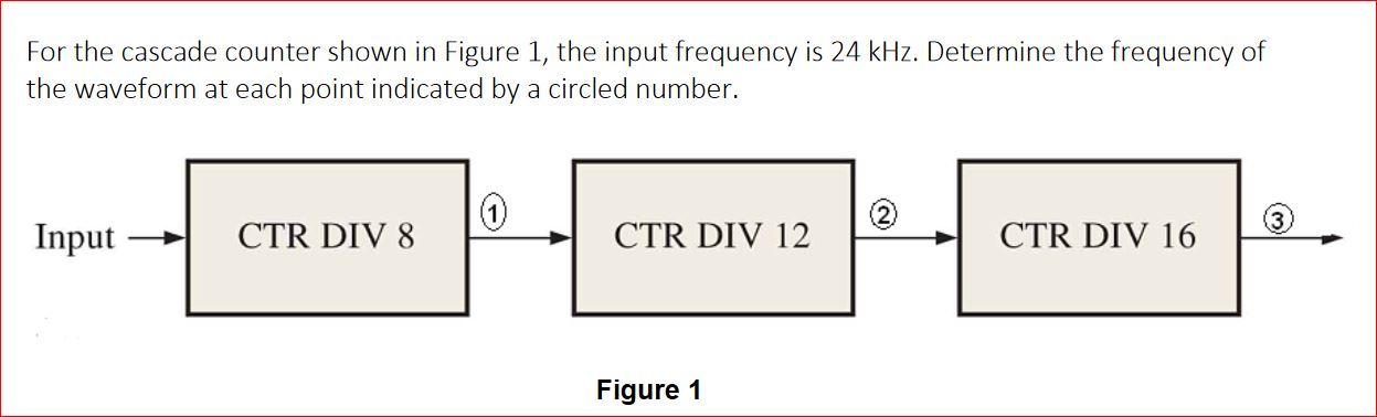 Solved For the cascade counter shown in Figure 1, the input | Chegg.com