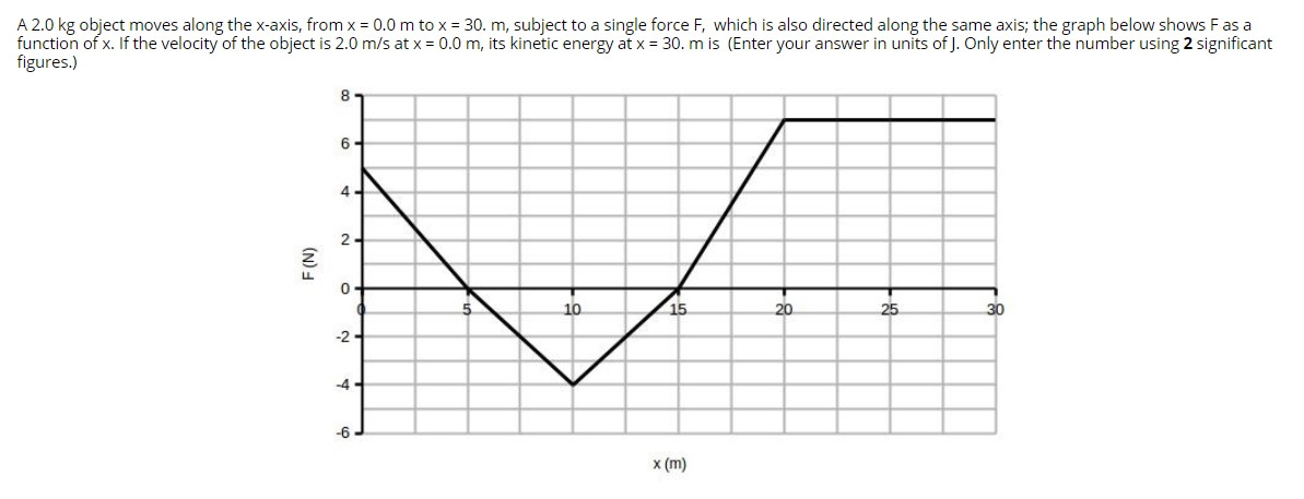 Solved A 2 0 Kg Object Moves Along The X Axis From X 0 0
