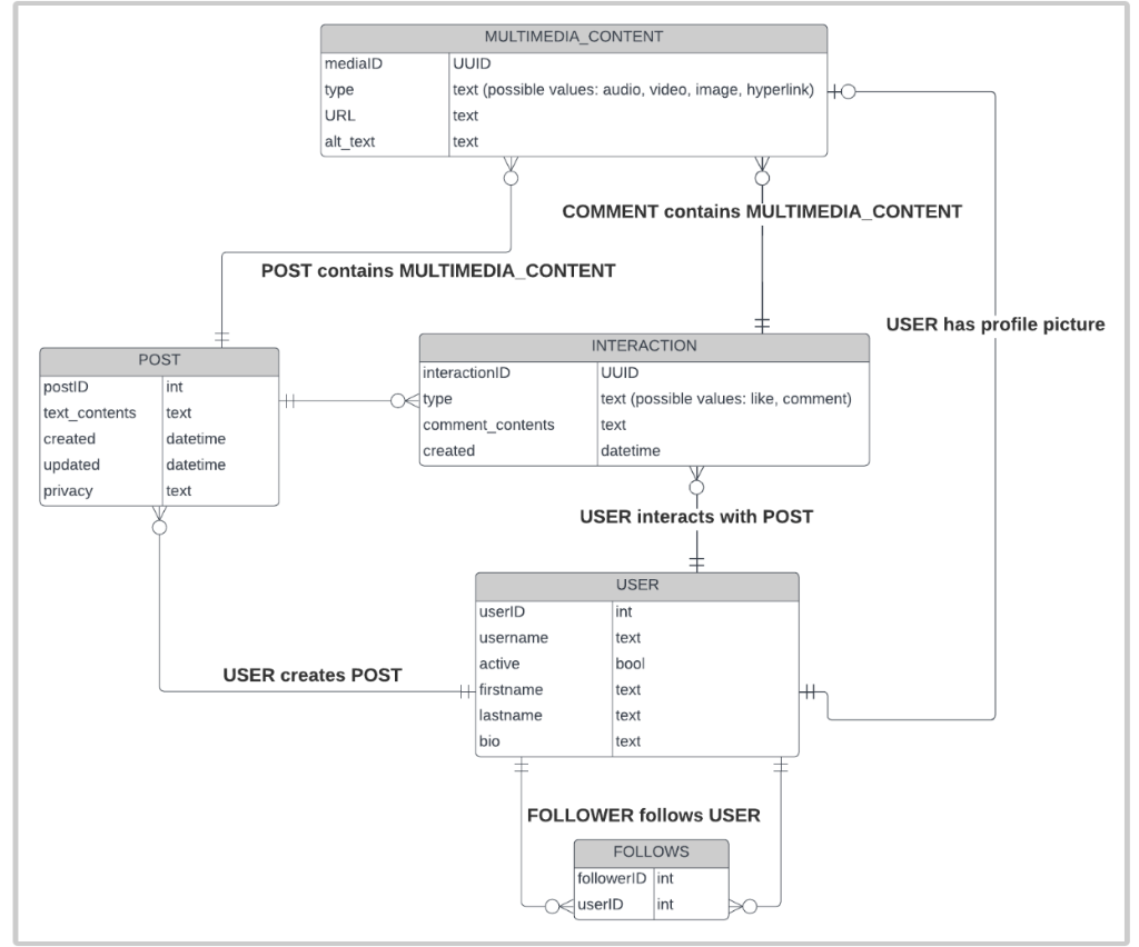 Solved ITCS Topic 3 Design Assignment 6160 Scenario In this | Chegg.com