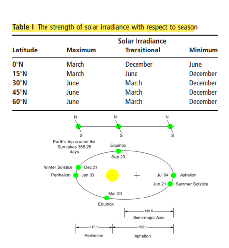 Solved Please explain details the table and the picture, | Chegg.com