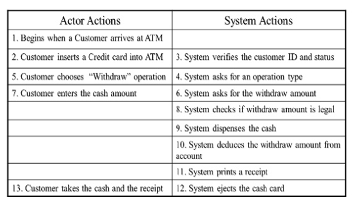 Solved Draw the Use Case Diagram of the Following Scenario | Chegg.com