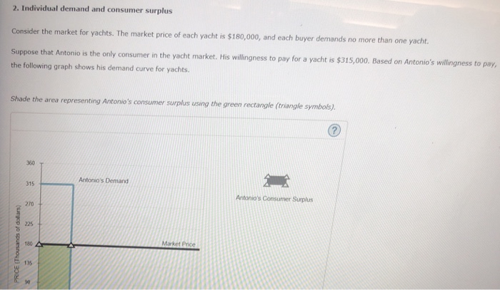 Solved 2. Individual demand and consumer surplus Consider | Chegg.com