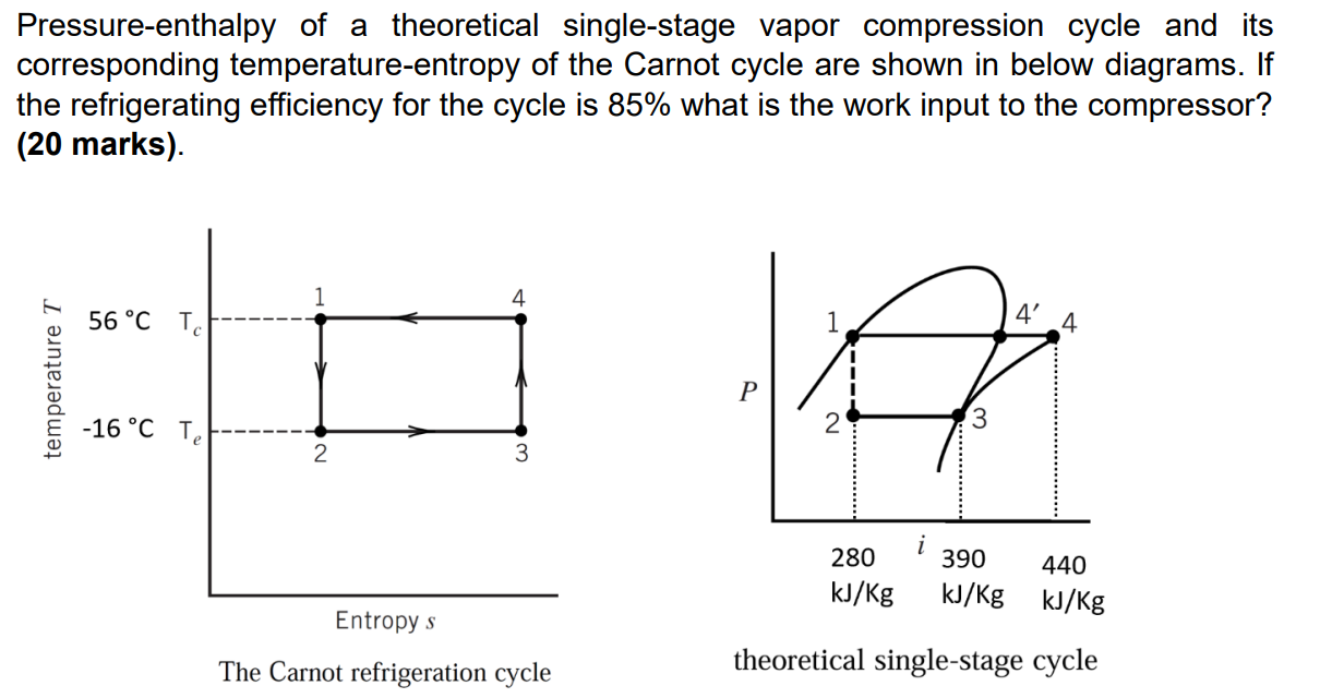 Solved Pressure-enthalpy of a theoretical single-stage vapor | Chegg.com
