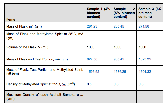 Solved Part C: Determination of Maximum Density of Asphalt | Chegg.com