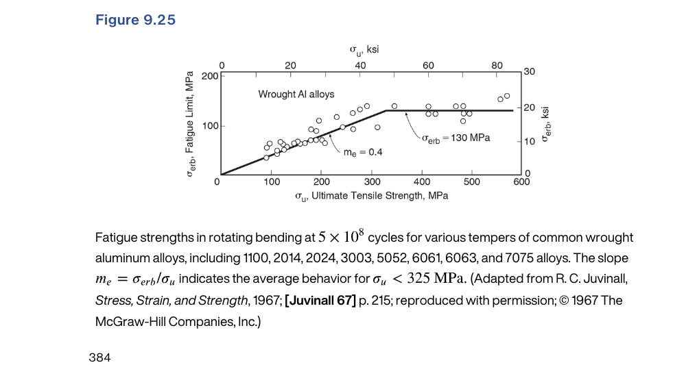 Solved 11 A circumferentially grooved round bar made of | Chegg.com