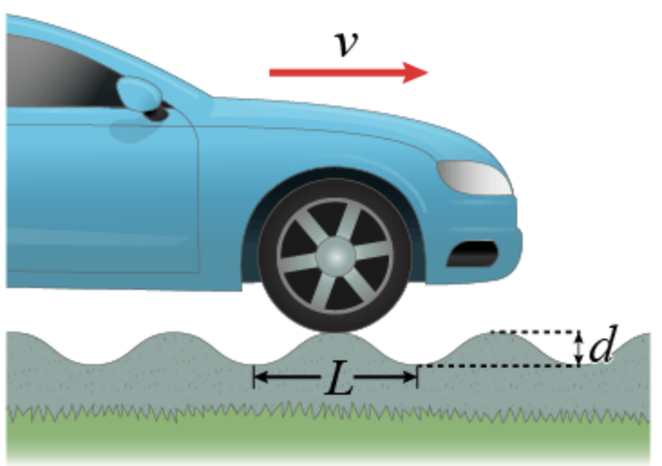 Solved Dynamics problem. In reality, as the car drives over | Chegg.com