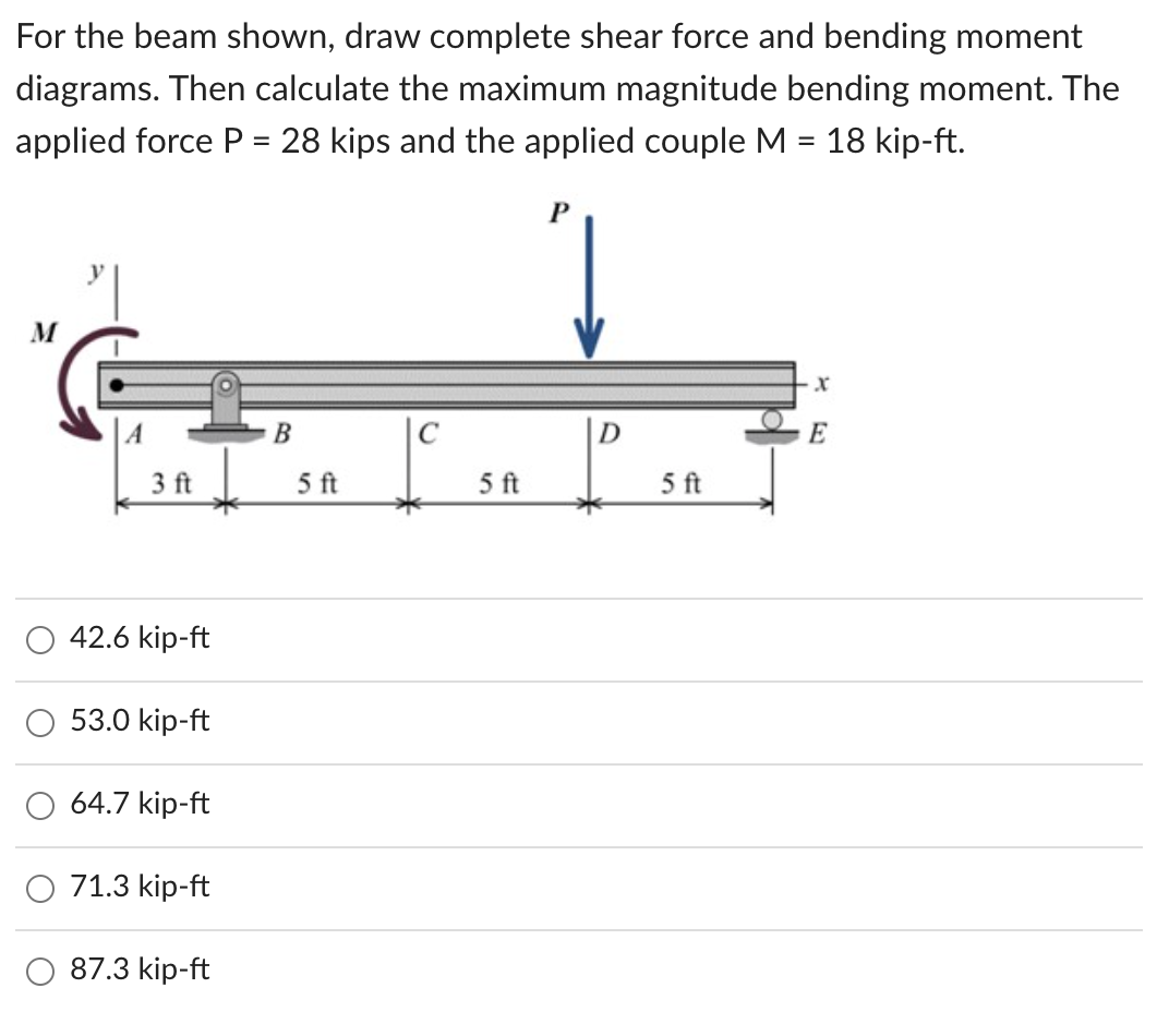 Solved For the beam shown, draw complete shear force and | Chegg.com