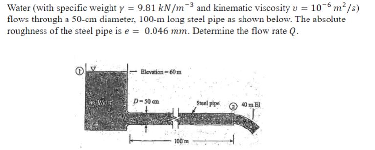 Solved Water (with specific weight gamma=9.81kN//m^(-3) and | Chegg.com