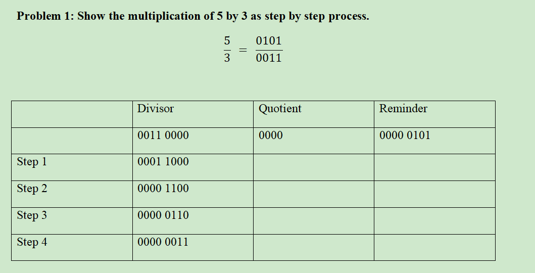 Solved Problem 1: Show the multiplication of 5 by 3 as step | Chegg.com