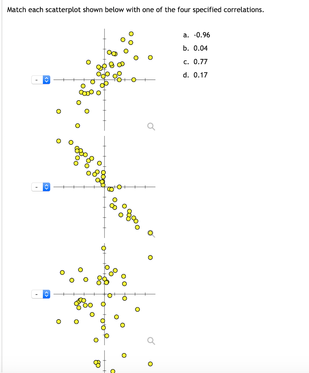 Solved Match each scatterplot shown below with one of the | Chegg.com