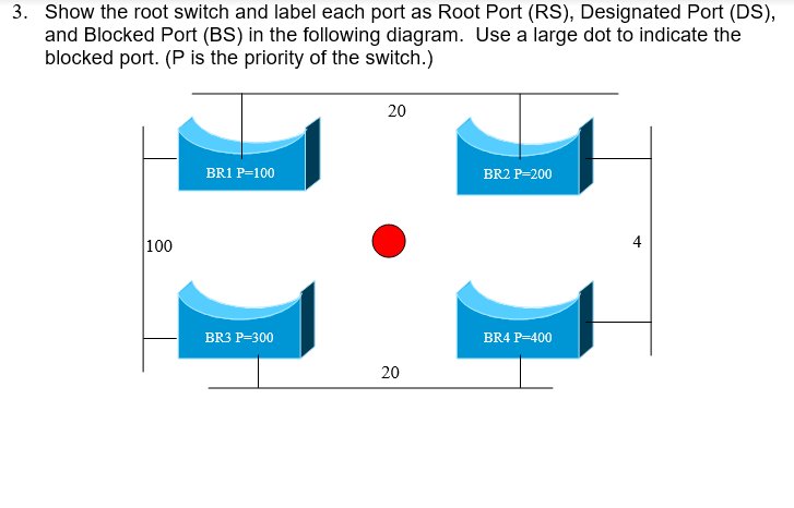 Solved 3. Show the root switch and label each port as Root | Chegg.com