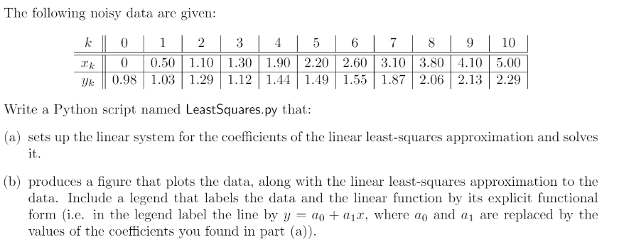 Much help would be appreciated! LeastSquares.py code | Chegg.com