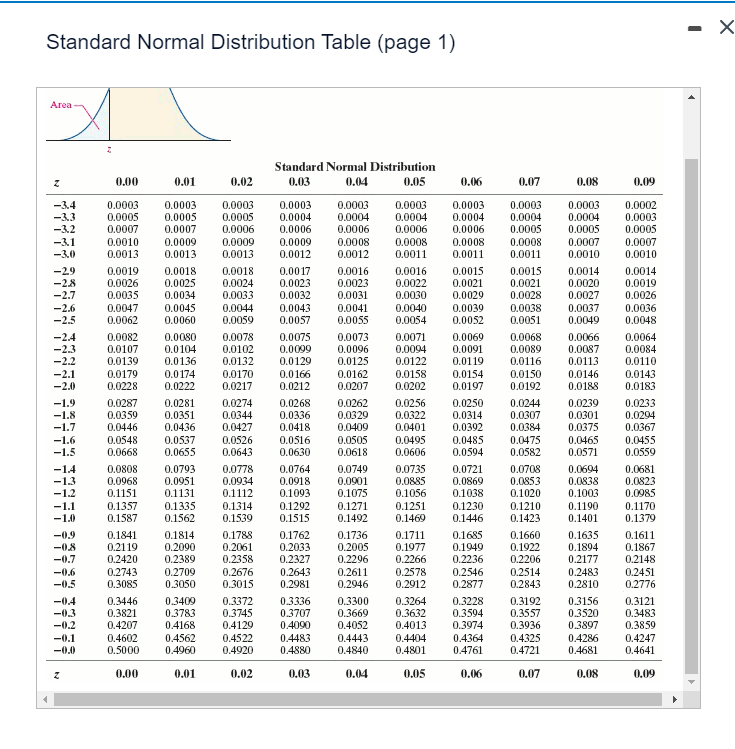 Solved Suppose a simple random sample of size n=75 is | Chegg.com