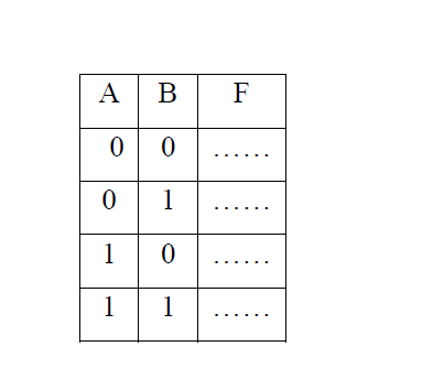 Solved Determine which logic gate the circuit belongs to by | Chegg.com