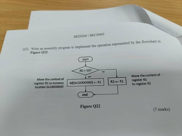 Solved Q22. Write an assembly program to implement the | Chegg.com