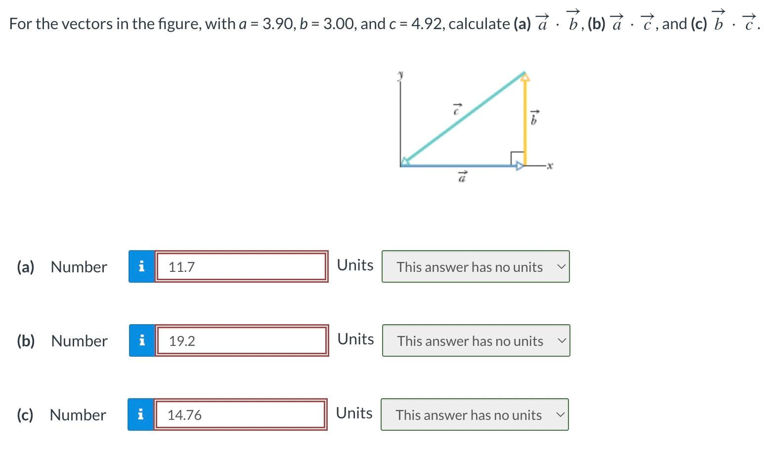 Solved For the vectors in the figure, with a=3.90,b=3.00, | Chegg.com