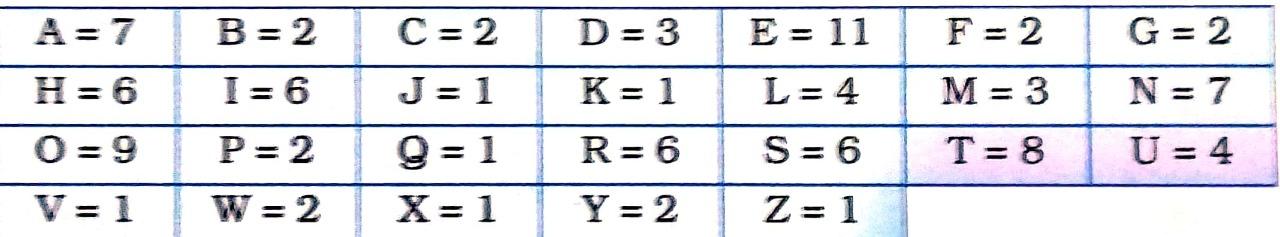 Determine the Huffman Code tree for the alphabet | Chegg.com