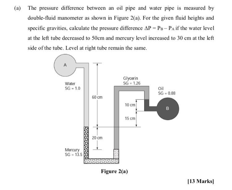 Solved (a) The pressure difference between an oil pipe and | Chegg.com