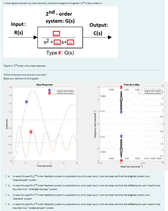 Solved In the Laplace-domain (so, the s-domain), the | Chegg.com