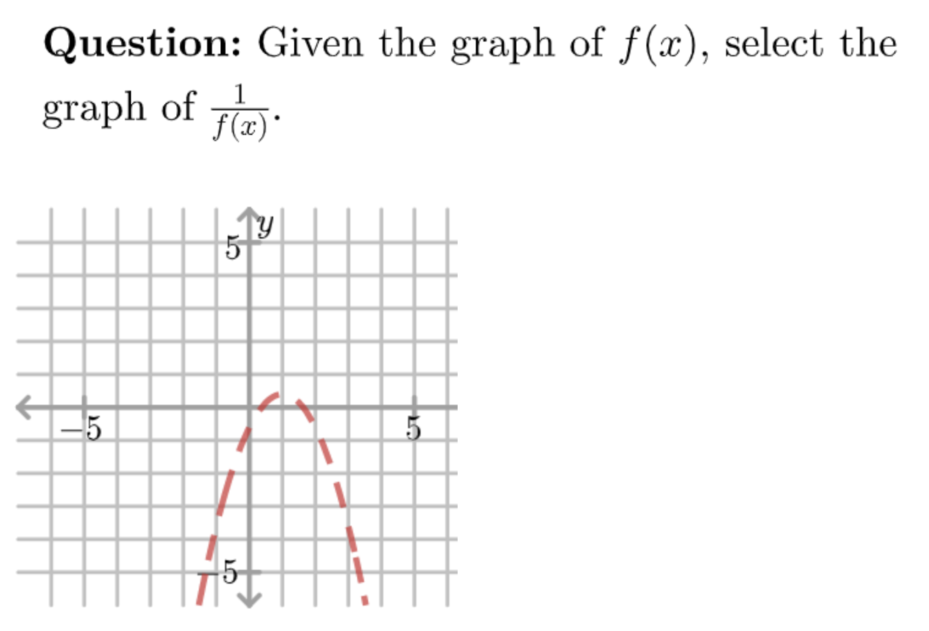 Question: Given the graph of f(x), ﻿select thegraph | Chegg.com