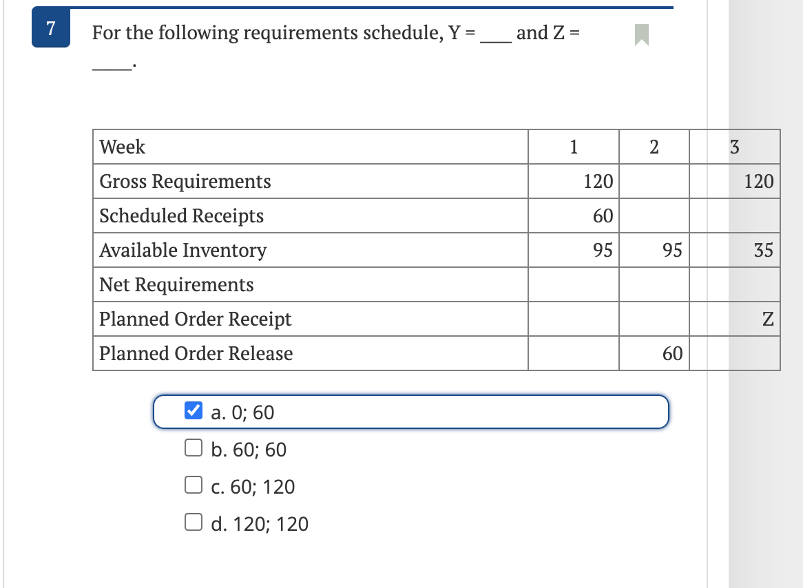 Solved 7 For the following requirements schedule, Y = and Z= | Chegg.com