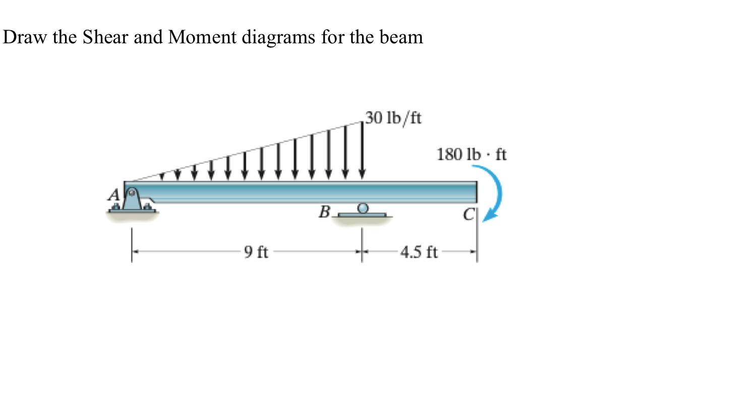 [Solved]: Draw the Shear and Moment diagrams for the beam