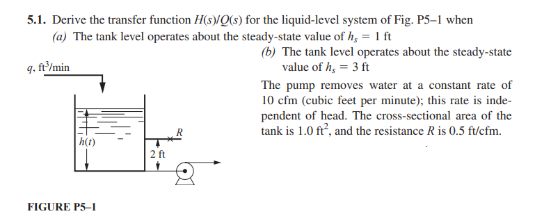 Solved 5.1. Derive the transfer function H(s)/Q(s) for the | Chegg.com