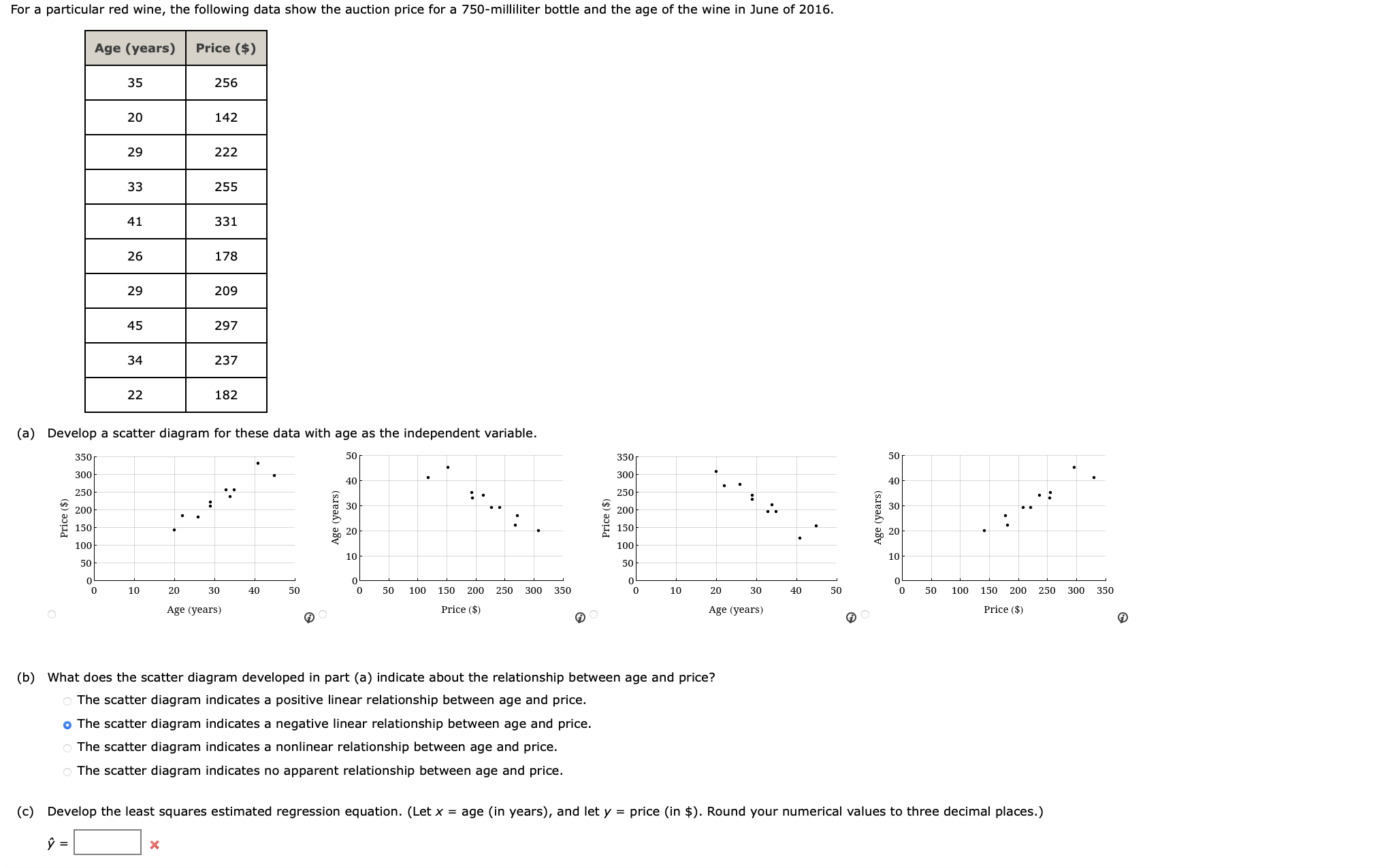 Solved (a) Develop a scatter diagram for these data with age | Chegg.com