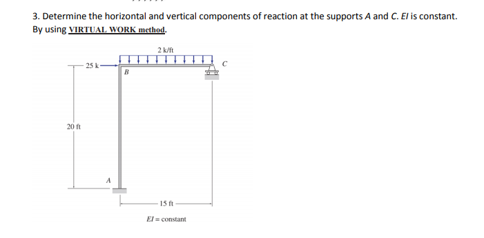 Solved 3. Determine the horizontal and vertical components | Chegg.com