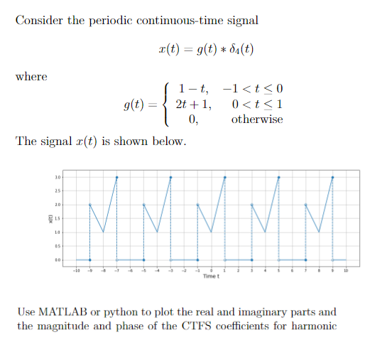 Solved Consider the periodic continuous-time signal | Chegg.com