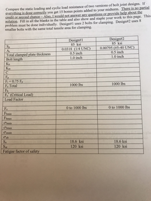 Compare the static loading and cyclic load resistance | Chegg.com