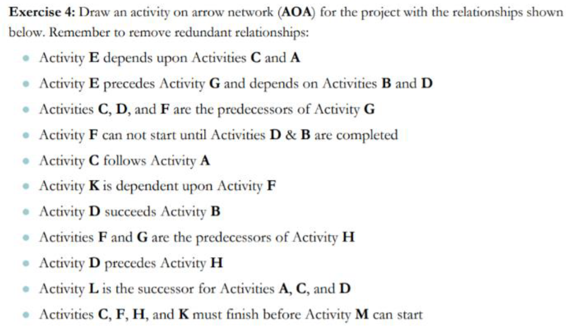 Solved Exercise 4: Draw an activity on arrow network (AOA) | Chegg.com