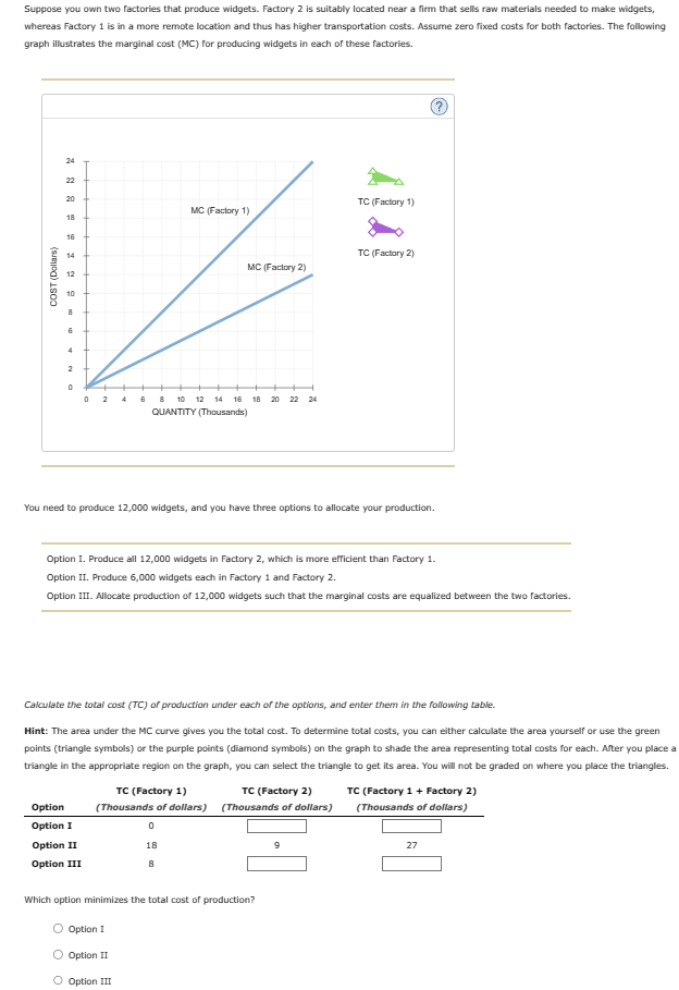 Solved Suppose you own two factories that produce widgets. | Chegg.com