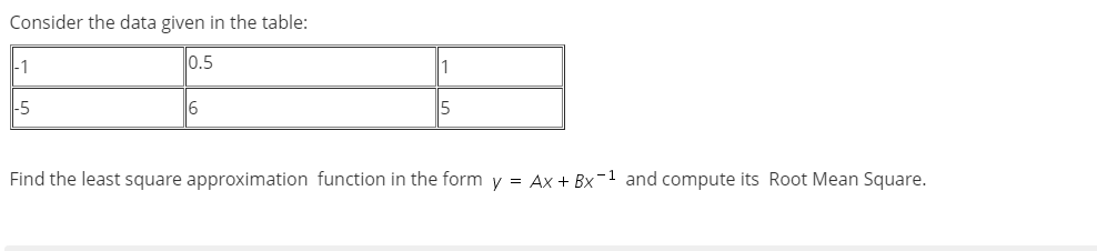 Solved Consider the data given in the table: -1 0.5 1 -5 6 | Chegg.com