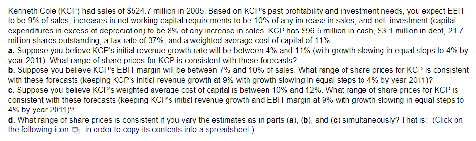 Solved Kenneth Cole (KCP) had sales of $524.7 million in | Chegg.com