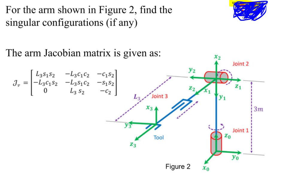 Solved For the arm shown in Figure 2, find the singular | Chegg.com