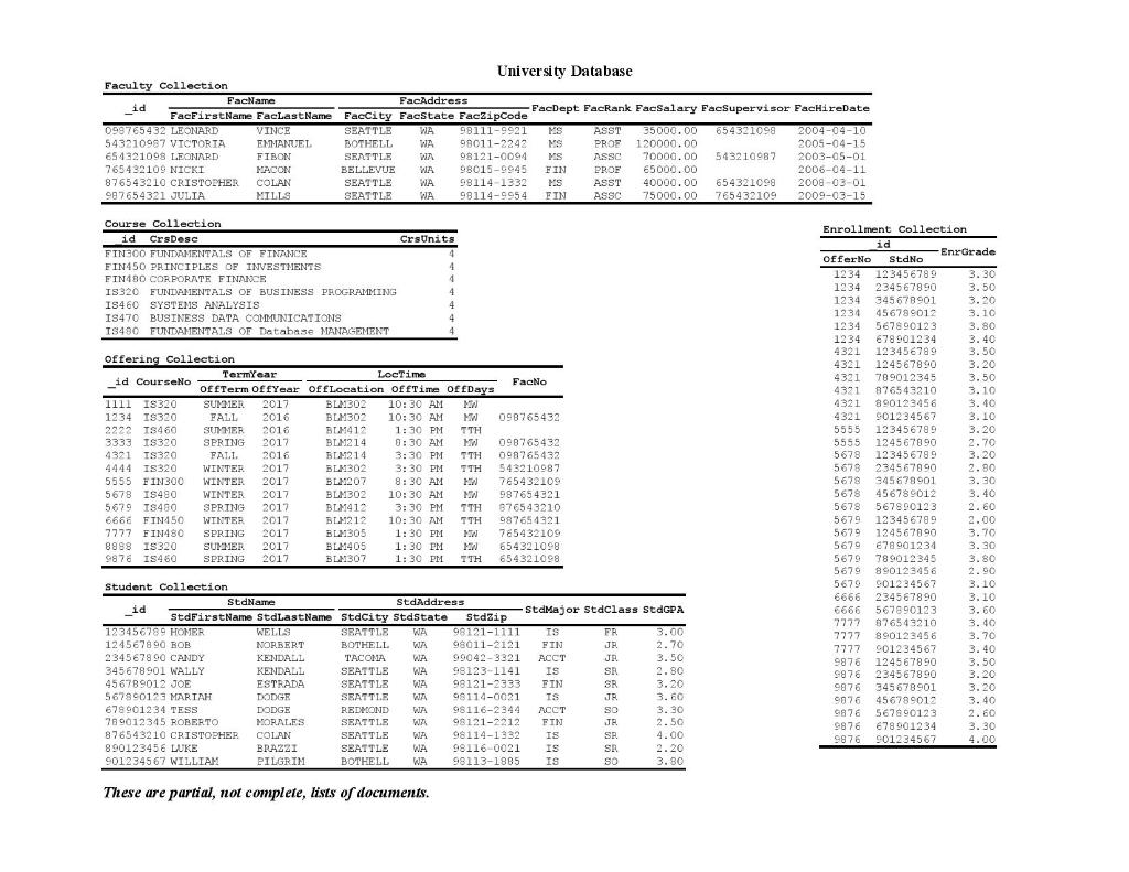 Solved Using the University database below, create only | Chegg.com