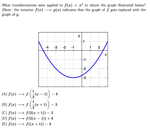 Solved What transformations were applied to f(x)=x2 to | Chegg.com