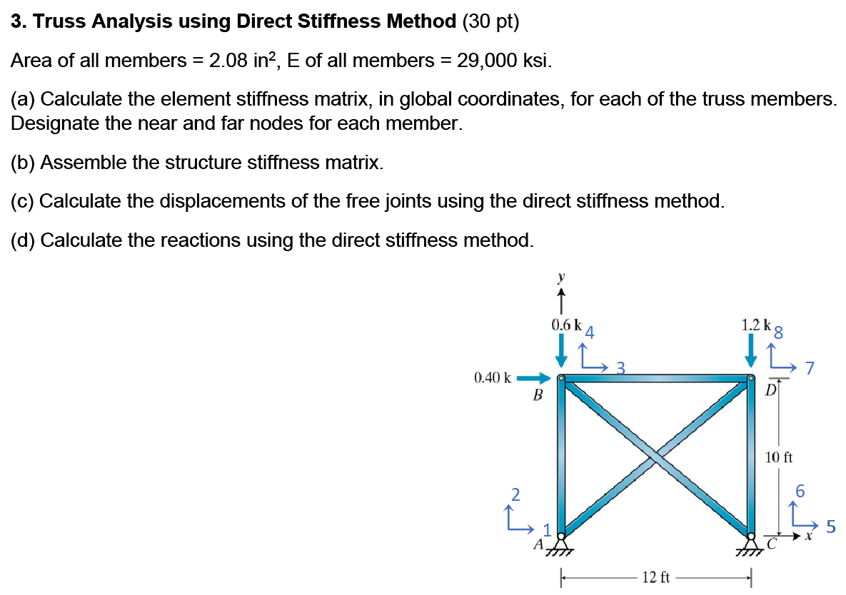 Solved 3. Truss Analysis using Direct Stiffness Method (30 | Chegg.com