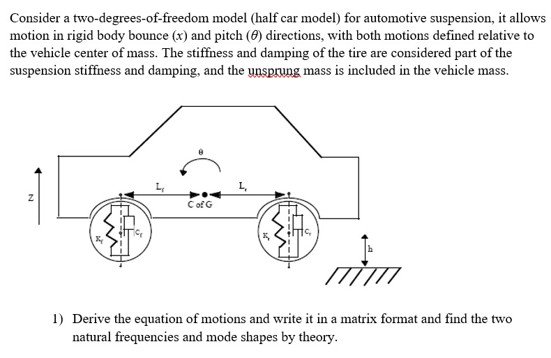 Consider a two-degrees-of-freedom model (half car | Chegg.com